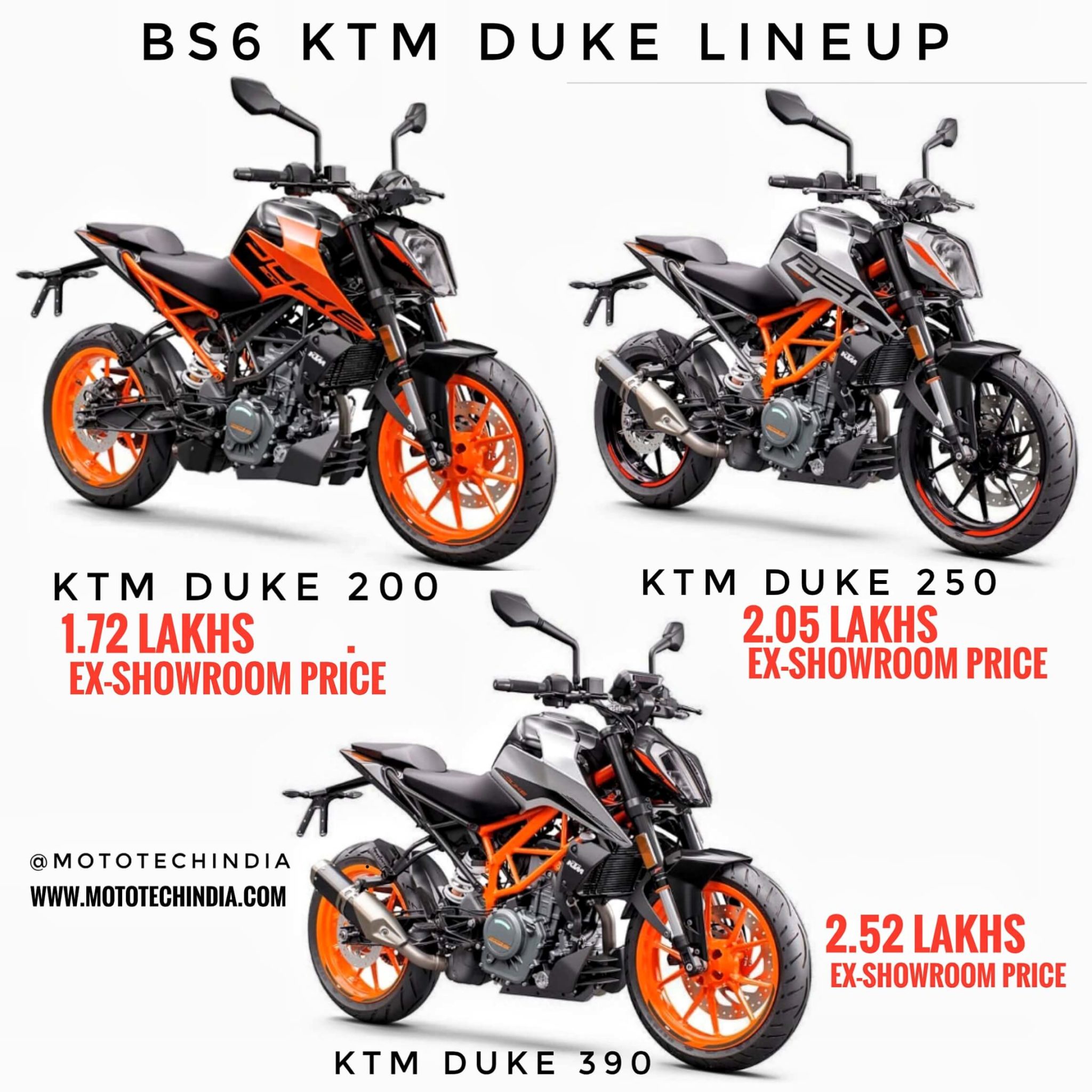 2021 BS6 KTM Duke And RC Series Launched Price, Specs, & Colors
